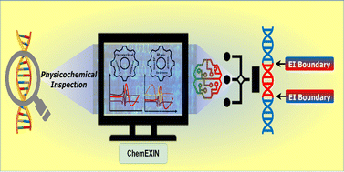 Exon–intron boundary detection made easy by physicochemical properties ...