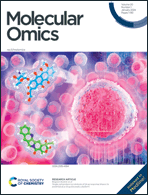 Front cover - Molecular Omics (RSC Publishing)