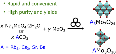 Rapid and efficient mechanosynthesis of alkali and alkaline earth ...