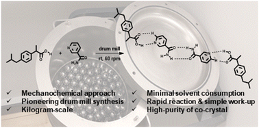 Mechanochemical kilogram-scale synthesis of rac-ibuprofen:nicotinamide ...