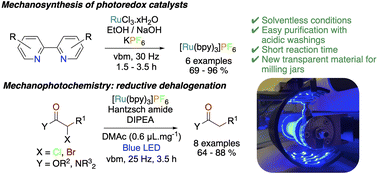 Mechanosynthesis of ruthenium trisbipyridyl complexes and application ...