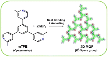 Synthesis of a thermally stable 2D MOF via neat grinding and annealing ...