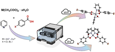 Comparison between mechanochemical and solution synthesis of Zn and Cu ...