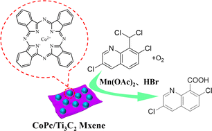 Cobalt phthalocyanine (CoPc) anchored on Ti3C2 MXene nanosheets for ...