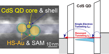 Resonant tunneling in a colloidal CdS semiconductor quantum-dot single ...