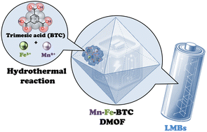 Mn–Fe dual metal–organic framework based on trimesic acid as a high ...