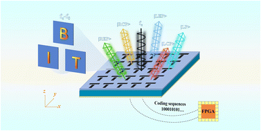 Graphene spatiotemporal reconfigurable intelligent surface (GSRIS) for ...