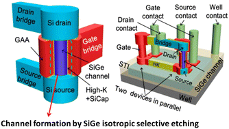Advances in core technologies for semiconductor manufacturing: applications and challenges of ...