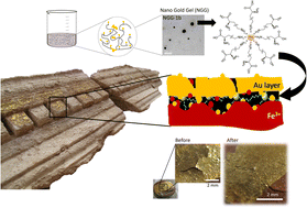 A new conservation material for gold in heritage wall paintings ...