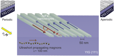 Reversing the magnetization of 50-nm-wide ferromagnets by ultrashort ...