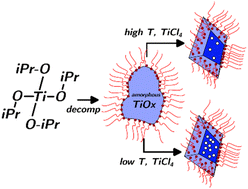Colloidal TiO2 nanocrystals with engineered defectivity and optical ...