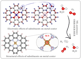 Edge-doped substituents as an emerging atomic-level strategy for ...