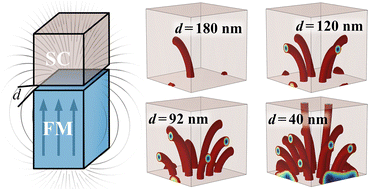 Nucleation and arrangement of Abrikosov vortices in hybrid ...