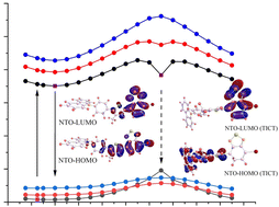 Twisted-internal charge transfer (TICT) state mechanisms may be less ...