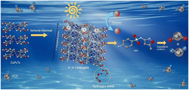 Hydrogen-bonded organic frameworks with extended conjugate systems for ...