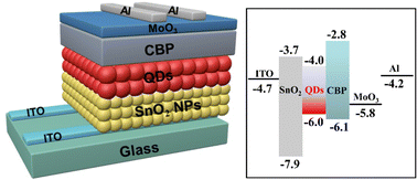 Ligand-assisted solvothermal precipitation synthesis of quantum-sized ...