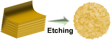 Nanoflower-shaped MXene-based field-effect transistor capable of ...