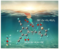 The construction of an alkynyl-containing porous polymer for enhanced ...