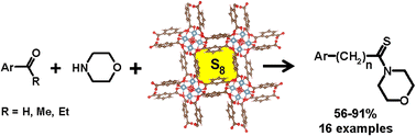 Preparation of sulfur–MOF composites and their application in the ...