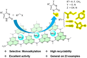 A mild protocol for the development of an innovative green ...