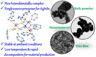 [(Ph3P)2Ag(μ-SeCH2Ph)2In(SeCH2Ph)2]: a new heterobimetallic single ...