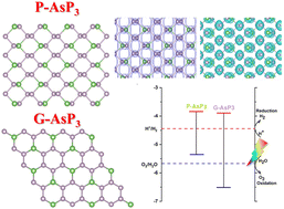 Computational prediction of phosphorene and graphene-like AsP3 ...