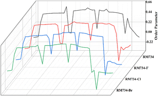 Variations in the charge-transport, nonlinear optical, and electro ...