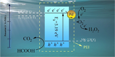 Enhanced photocatalytic H2O2 production using BiOCl nanosheets ...