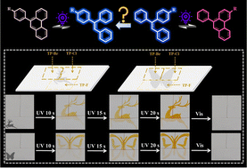 Effect of cis/trans isomerization on the photochromic performances of ...