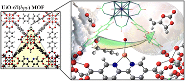 The role of halide ions in the carboxylative cyclization of propargyl ...