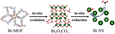 In situ transformation of a Bi-based MOF to a highly active catalyst ...