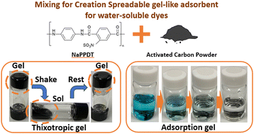 A gel adsorbent material composed of a polymer hydrogelator and ...