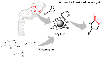 Quaternized carbon dots as efficient catalysts for CO2 cycloaddition ...