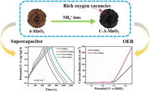 Ammonium ion intercalation and oxygen-rich vacancies in birnessite-type ...