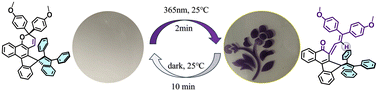 Tuning the photochromism of indeno-fused 2H-naphthopyrans using steric ...
