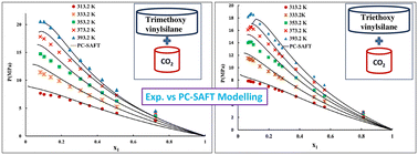 An experimental and PC-SAFT modeling study of the equilibrium behavior of trimethoxyvinylsilane ...