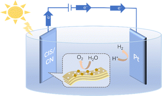 Enhanced PEC water splitting efficiency by type II heterojunction ...