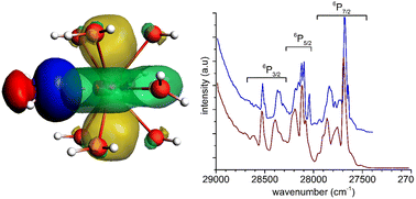Hydrated halogenides of Eu(ii): structure, spectroscopy and charge ...