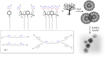 Epichlorohydrin-based CuAAC dendrimers with a calix[4]arene core and ...