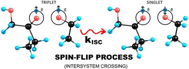 Fast estimation of intersystem crossing rate constants of radical pairs ...