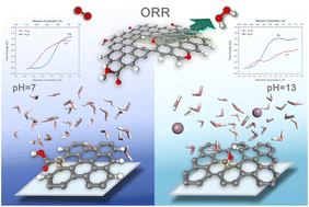 The reaction mechanism and kinetics of H2O2 production on graphene ...