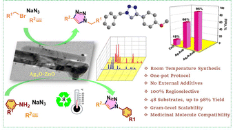 Regioselective one-pot synthesis of 1,4-disubstituted 1,2,3-triazoles ...