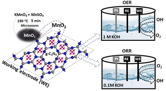 MnO2 nanoparticles supported on graphitic carbon nitride as an ...