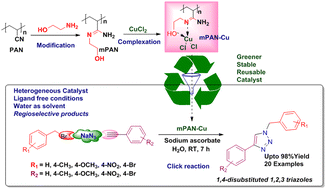A reusable polymer supported catalyst for copper-azide–alkyne ...