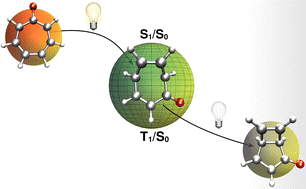 Theoretical exploration of the 4π-photocyclization mechanism of α ...