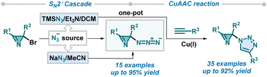 2-Azidoazirines suitable for click chemistry: synthesis of 1-(2H-azirin ...