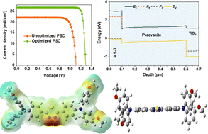 TD-DFT-guided development of a robust hole-transporting layer for ...