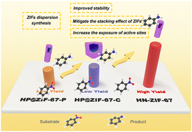 In situ synthesis of highly dispersed catalytic active sites to enhance ...