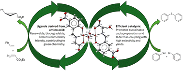 Synthesis, structural analysis, DFT study, and catalytic performance of a glycine-Schiff base ...
