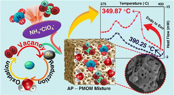 Synthesis of perforated single-crystalline Mn2O3 microcubes for ...